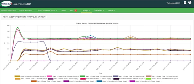 Supermicro Rack Scale Design